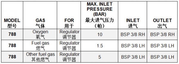 WELDRO TYPE 788 FLASHBACK ARRESTOR - HARDY GASES & MACHINERY SDN BHD